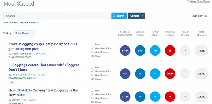 Successful Blogs Use These 20 Tools to Get Results