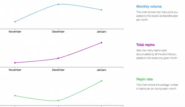 7 Surprisingly Clever Reports That Increases Your Monthly Pinterest Views