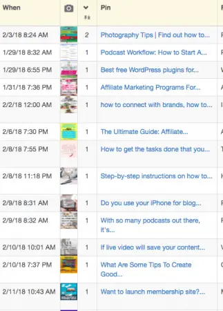 7 Surprisingly Clever Reports That Increases Your Monthly Pinterest Views