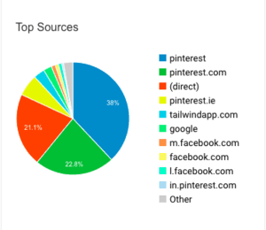 5 Secret Google Analytics Reports That Your Blog Needs