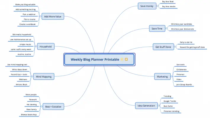 37+ Remote Working Tools to 10X Your Productivity
