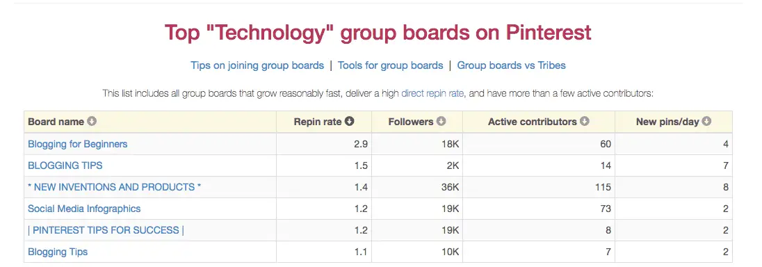 How I Made Joining Pinterest Group Boards Child's Play | Success ...