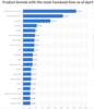 Pinterest vs Facebook - 11 Things You Need To Know