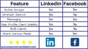 LinkedIn vs Facebook - Finding Client$ Made Easy | Success Unscrambled
