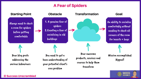 17 Deadly Blogging Mistakes to Avoid on Your Blog