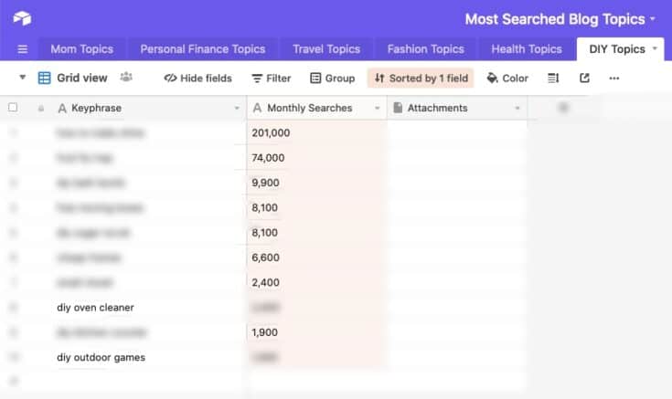 71 Most Searched Blog Topics People Love to Read