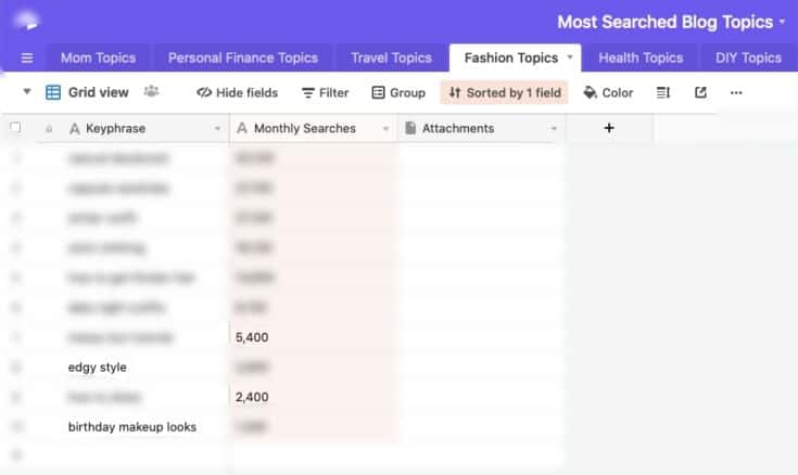 71 Most Searched Blog Topics People Love to Read