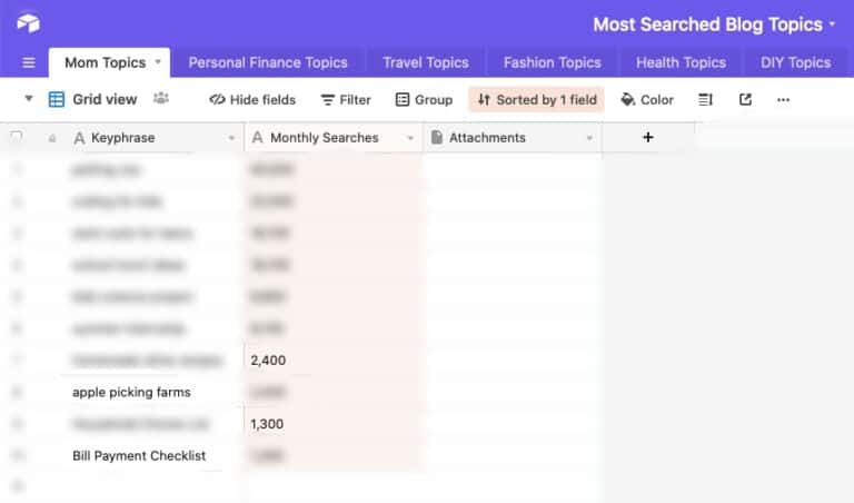 71 Most Searched Blog Topics People Love to Read