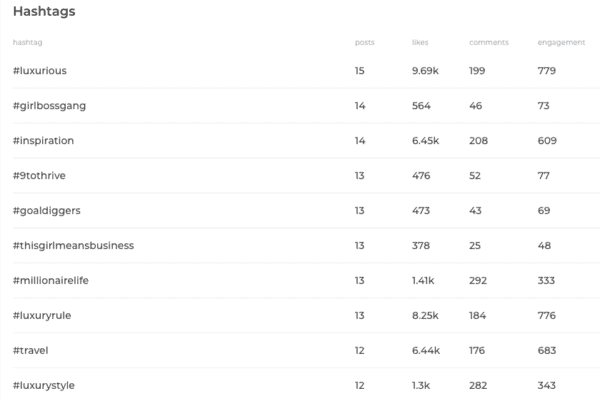 6 Apps You Need to Get Instagram Hashtag Analytics