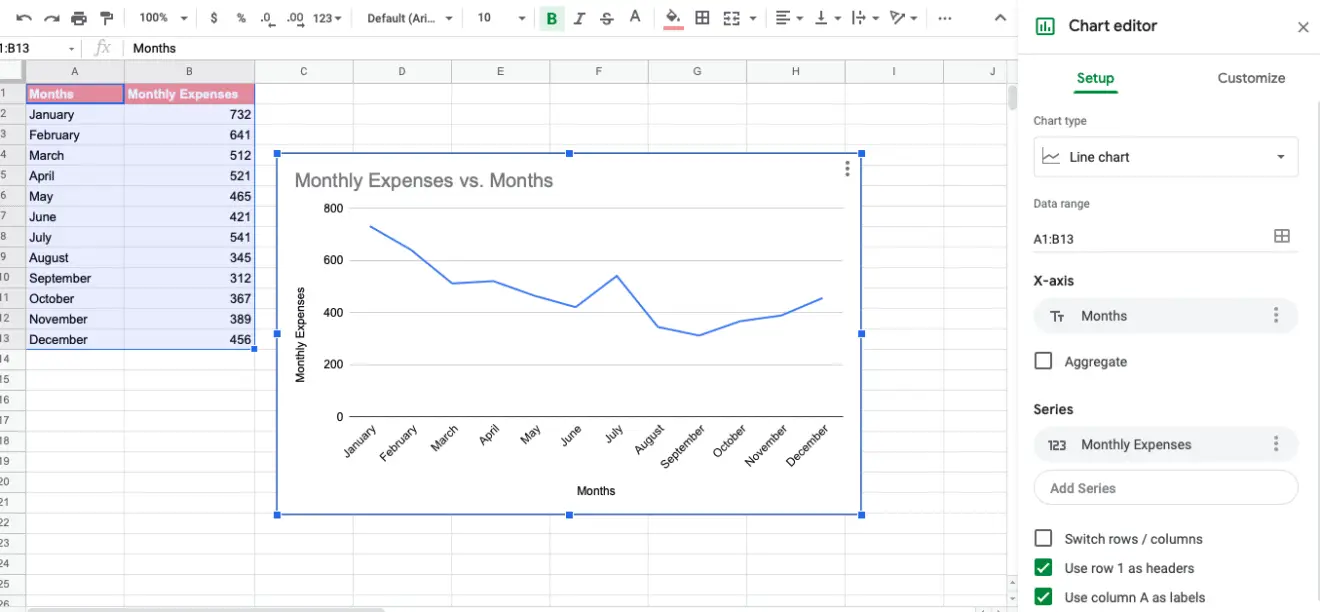 How to Make a Line Graph in Google Sheets [In 5 Minutes]