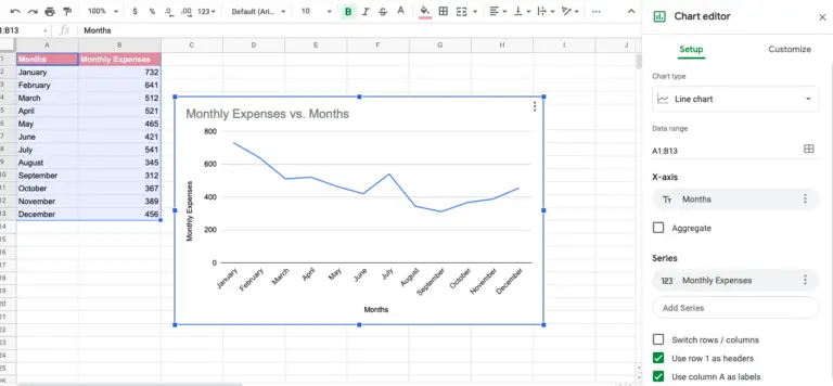 How to Make a Line Graph in Google Sheets [In 5 Minutes]