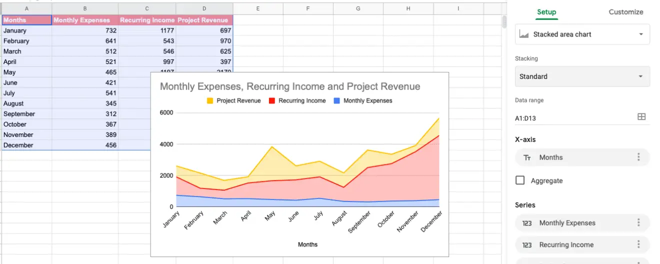 How to Make a Line Graph in Google Sheets [In 5 Minutes]
