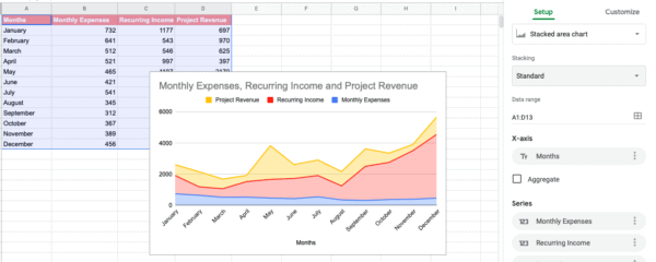 How to Make a Line Graph in Google Sheets [In 5 Minutes]