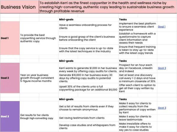 The Definitive Business Goals Template for Exponential Growth